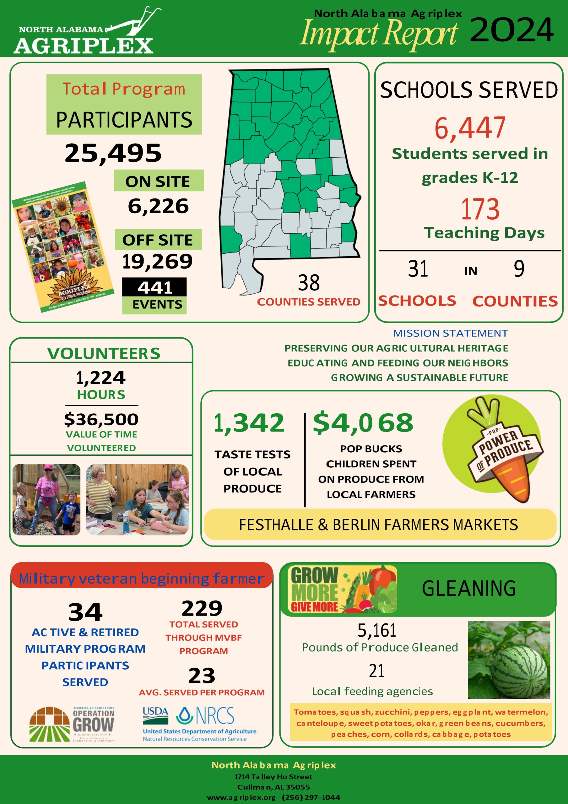 North Alabama Agriplex – North Alabama Agriplex